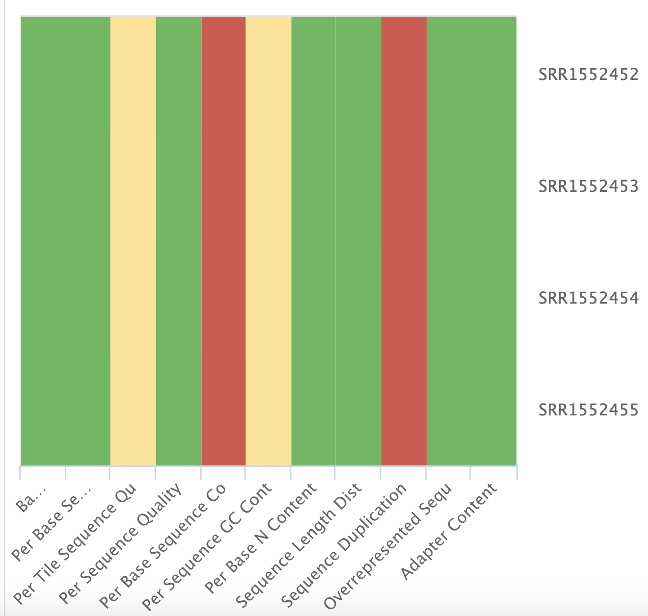 Hands On: Quality Control and Mapping of RNA-Seq Data – Lesson Title